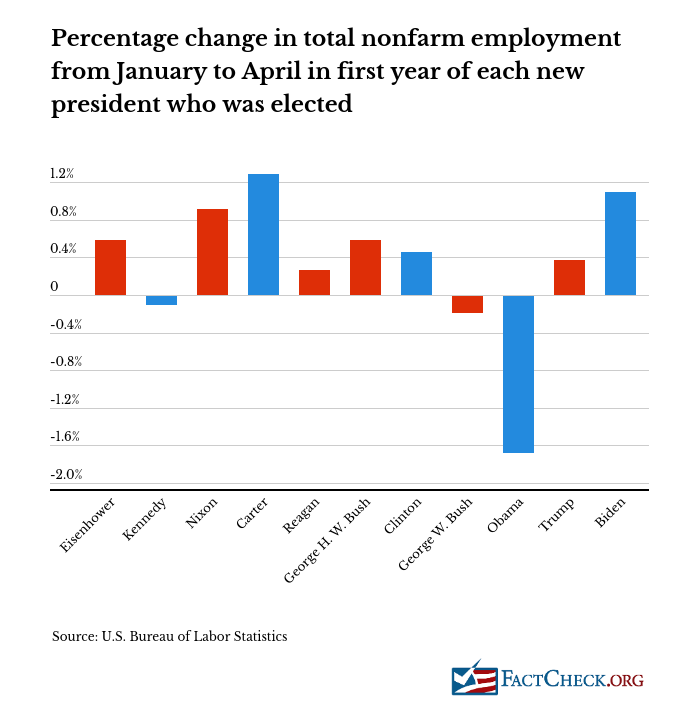 Both Sides Spinning Jobs Report – DenverNewsA's Blog